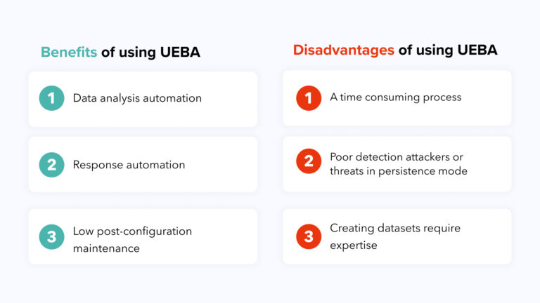 User Entity Behavior Analytics (UEBA) - MIT